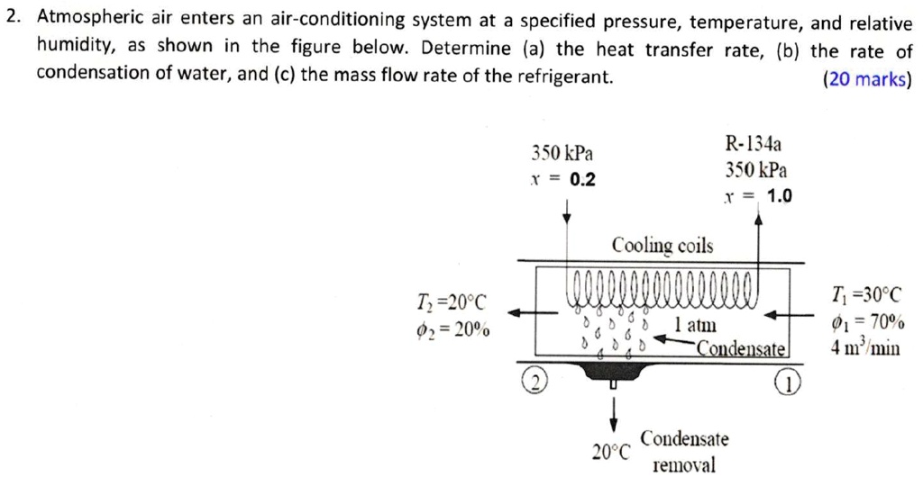 2. Atmospheric air enters an air-conditioning system at a specified pressure, temperature, and ...