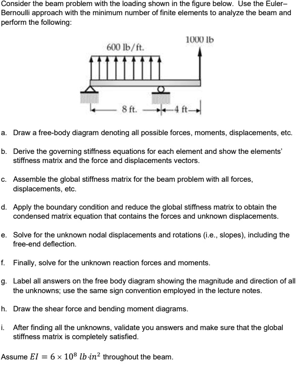 Consider the beam problem with the loading shown in the figure below. Use the Euler-Bernoulli ...