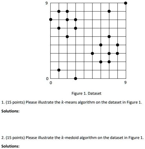 Solved Figure Dataset 1 15 Points Please Illustrate The K Means Algorithm On The Dataset In