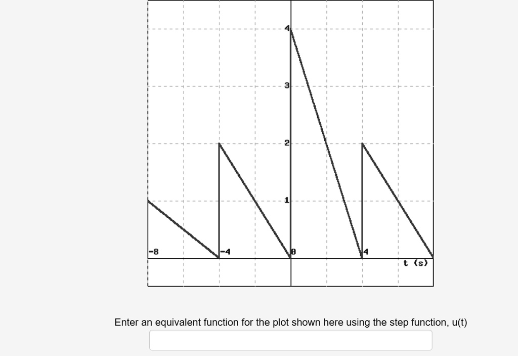[GET ANSWER] Enter an equivalent function for the plot shown here using the step function, u(t)