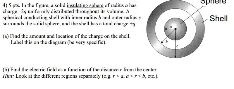SOLVED:4) 5 pts; In the figure; a solid jnsulating sphere of radius a has charge -2q uniformly ...