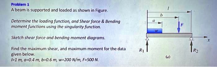 Problem 1 A beam is supported and loaded as shown in Figure. Determine the loading function, and ...