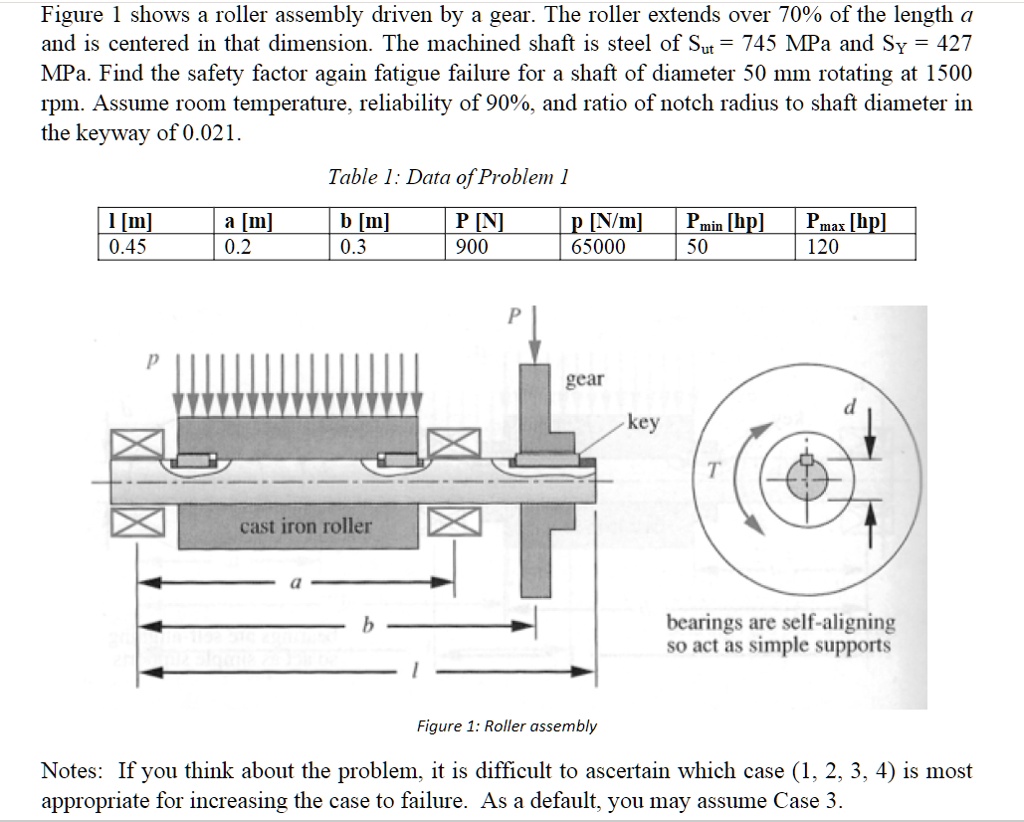 Figure 1 shows a roller assembly driven by a gear. The roller extends ...