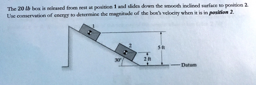 The 20 lb box is released from rest at position 1 and slides down the ...