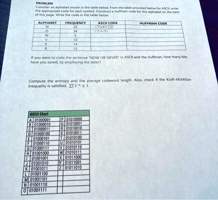 SOLVED: PROBLEM: Consider an alphabet shown in the table below. From the table provided below ...