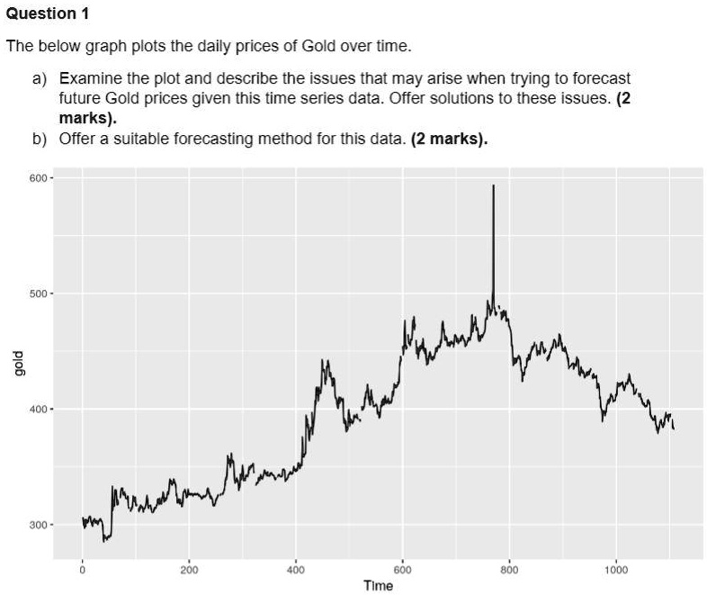 question 1 the below graph plots the daily prices of gold over time ...
