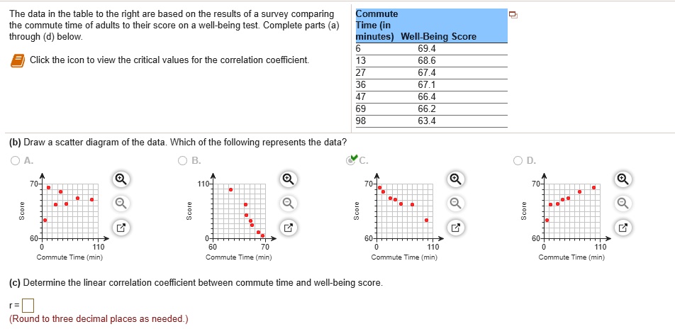 SOLVED: The data in the table to the right are based on the results of ...