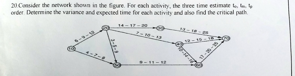 SOLVED: 20.Consider the network shown in the figure. For each activity ...