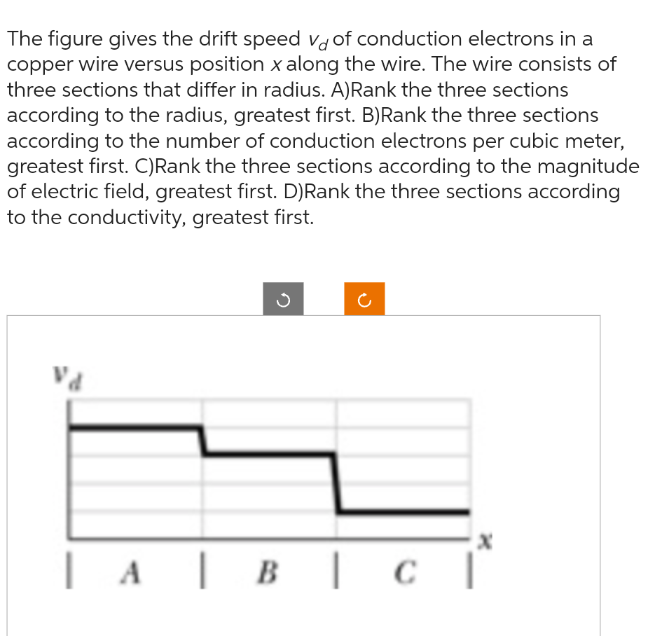 The figure gives the drift speed vd of conduction electrons in a copper ...