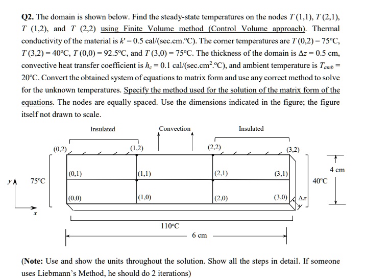 SOLVED: Show ALL formulas, calculations, and steps in detail, very clearly. Q2. The domain is ...