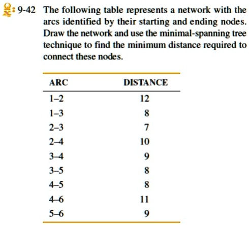 89 42 the following table represents network with the arcs identified by their starting and ...