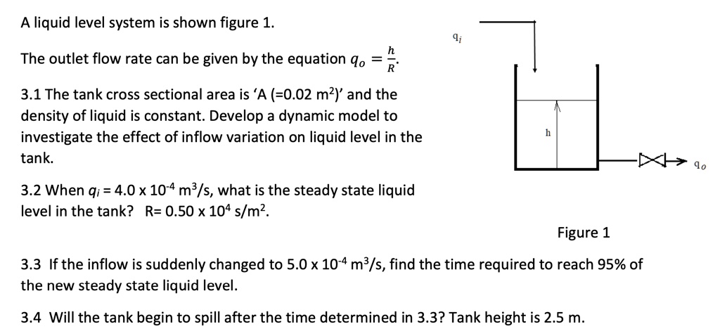 A liquid level system is shown figure 1. b The outlet flow rate can be ...