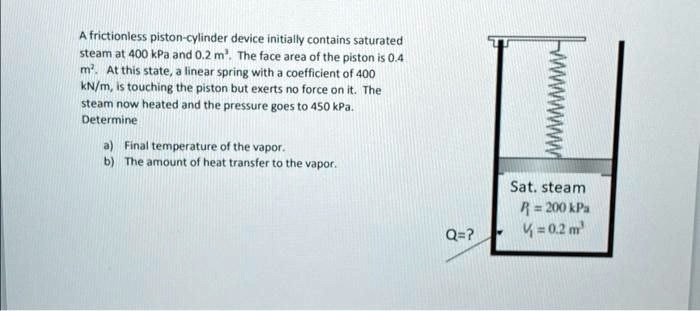 a frictionless piston cylinder device initially contains saturated ...