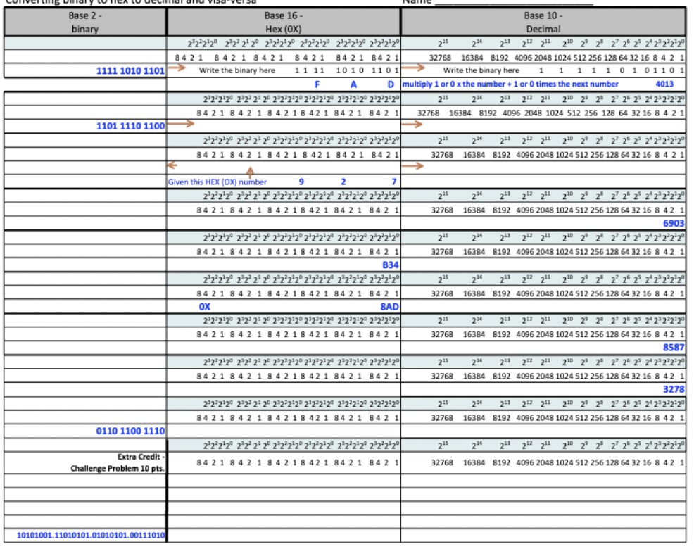 Texts Complete This Spreadsheet By Entering The Given Binary Number Into The Box Below The