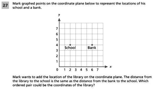 27 Mark graphed points on the coordinate plane below to represent the ...