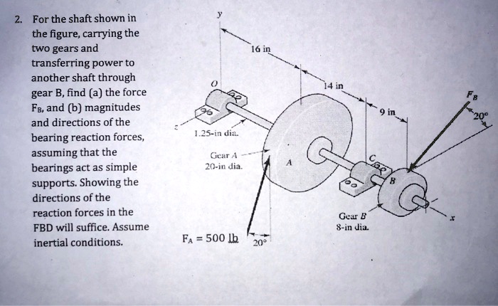 SOLVED: For the shaft shown in the figure, carrying the two gears and ...