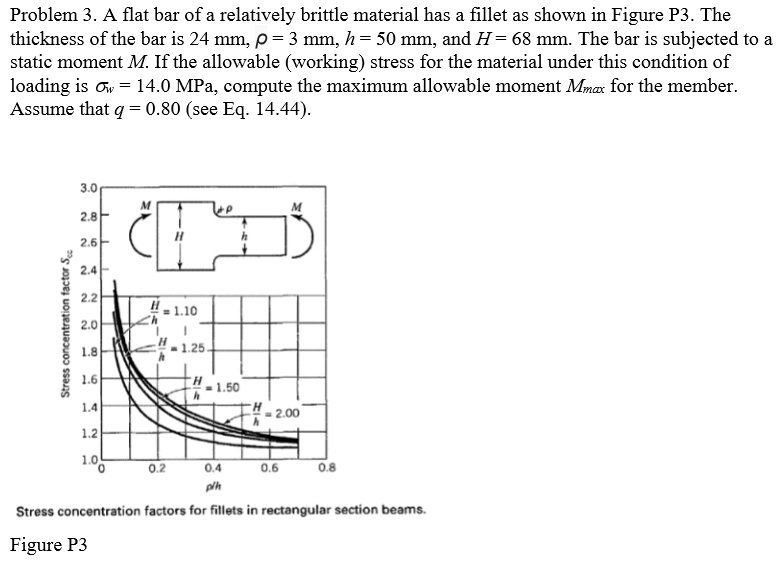 SOLVED: Problem 3: A flat bar of a relatively brittle material has a ...