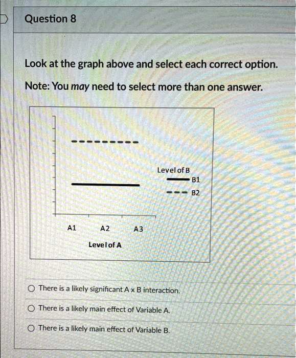 SOLVED: Look at the graph above and select each correct option. Note ...