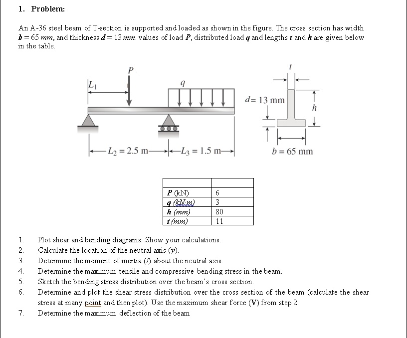 SOLVED: Problem: An A-36 steel beam of T-section is supported and ...