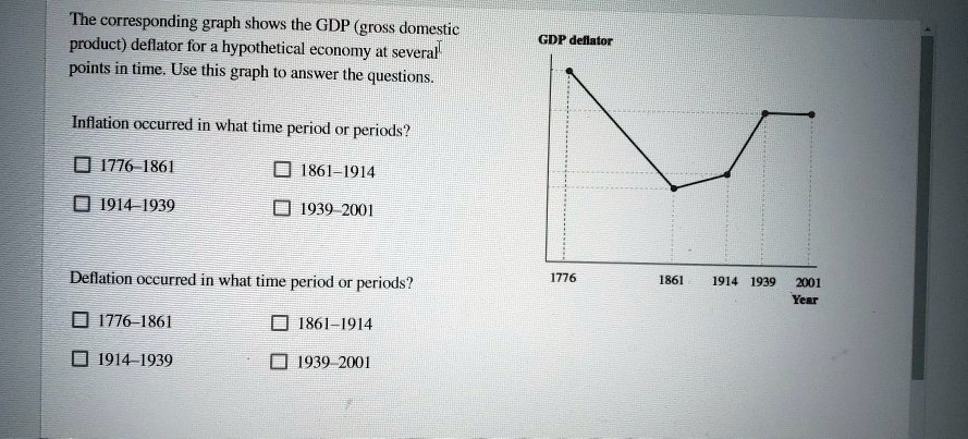 The corresponding graph shows the GDP (gross domestic product) deflator ...