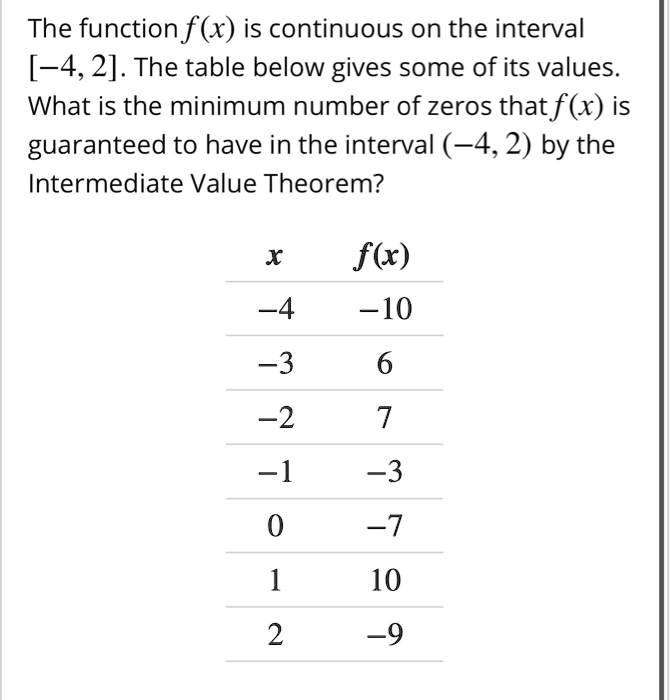 SOLVED: The function f(x) is continuous on the interval [-4,2]. The table below gives some of ...