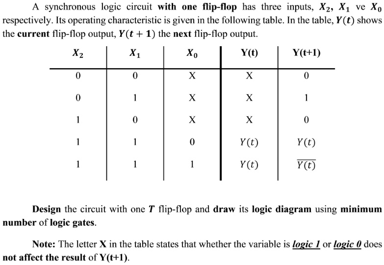 SOLVED: A synchronous logic circuit with one flip-flop has three inputs, X2, X, ve X ...