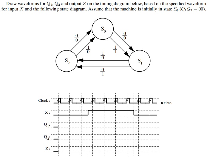 Draw Waveforms For Q1 Q2 And Output Z On The Timing Diagram Below Based On The Specified 7753