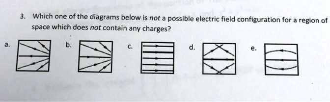 Solved Which One Of The Diagrams Below Is Not Possible Electric Field