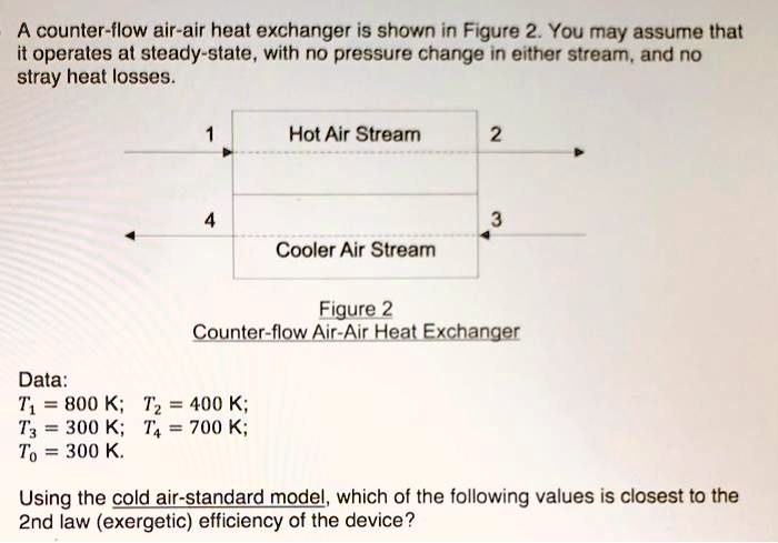 A counter-flow air-air heat exchanger is shown in Figure 2. You may ...