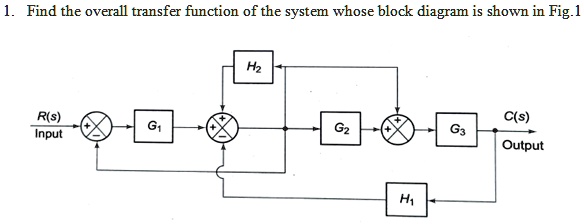 Solved Find The Overall Transfer Function Of The System Whose Block Diagram Is Shown In Fig R
