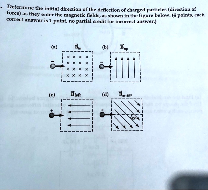 SOLVED: Determine the initial direction of the deflection of charged ...