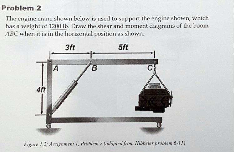 Problem 2 The engine crane shown below is used to support the engine ...