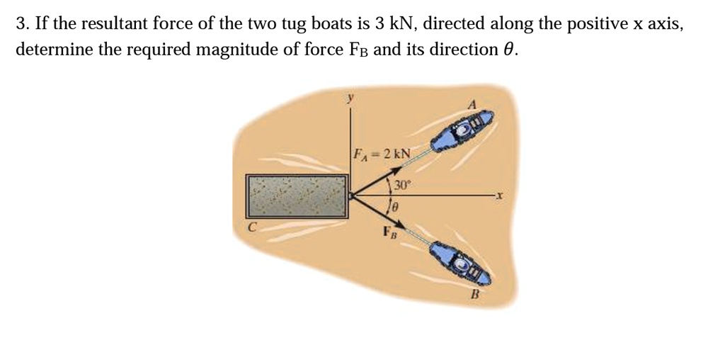 Solved 3 If The Resultant Force Of The Two Tug Boats Is 3 Kn