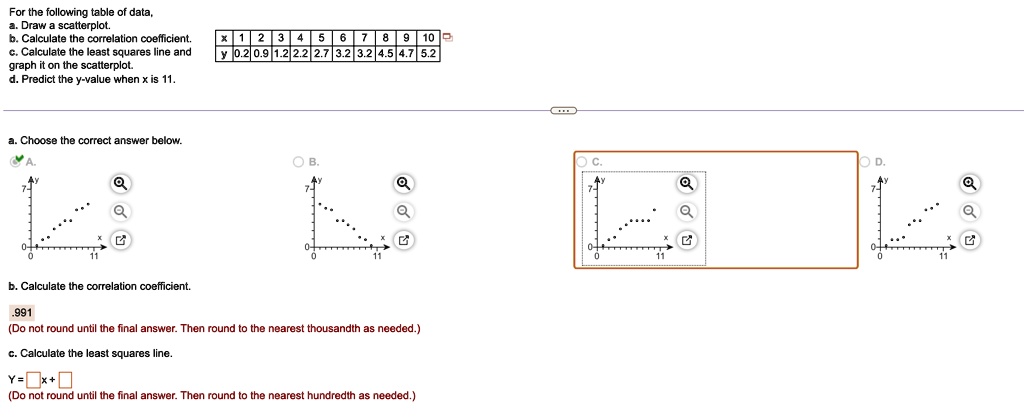 SOLVED: For the following table of data, draw a scatterplot. Calculate the correlation ...