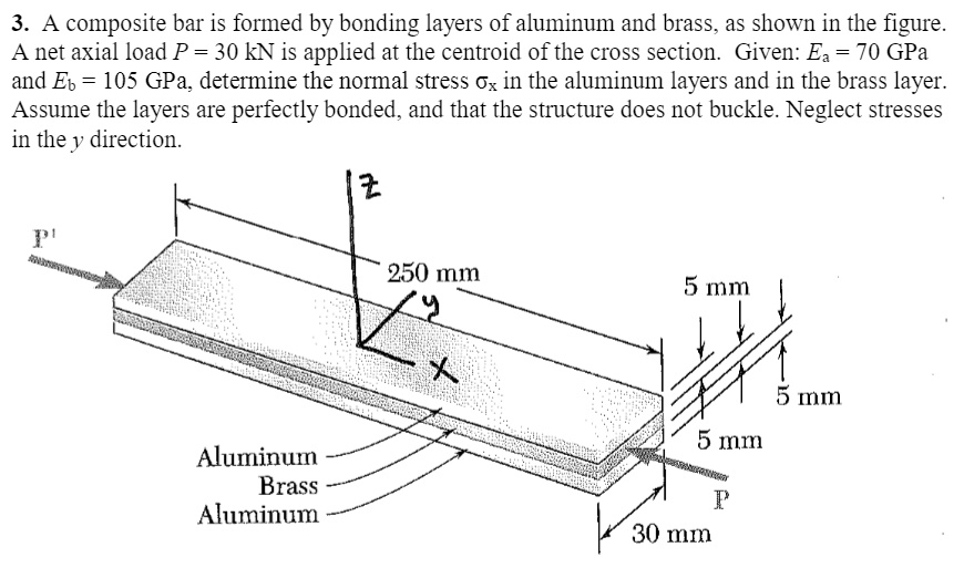 3. A composite bar is formed by bonding layers of aluminum and brass ...