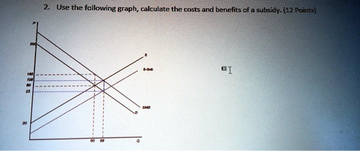 VIDEO solution: Use the following graph to calculate the costs and benefits of a subsidy. 12 points.