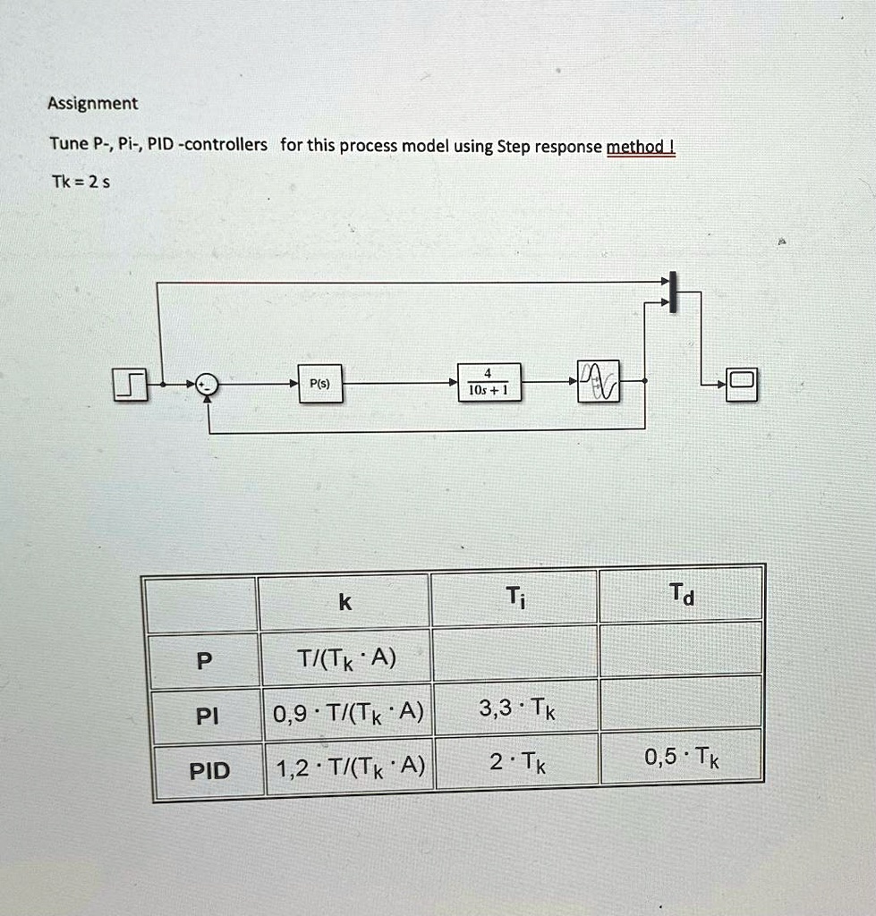 Assignment Tune P Pi Pid Controllers For This Process Model Using Step Response Method Tk
