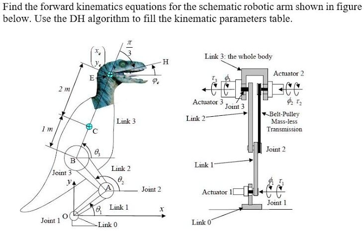 SOLVED: Find the forward kinematics equations for the schematic robotic arm shown in the figure ...