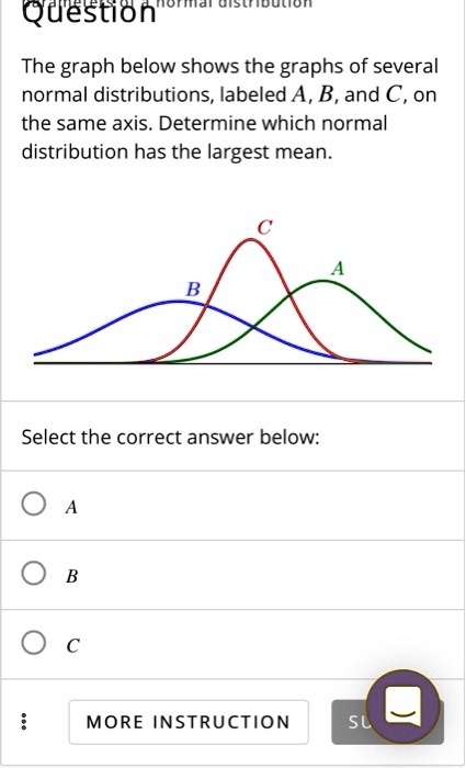 SOLVED: I Question The graph below shows the graphs of several normal distributions, labeled A ...