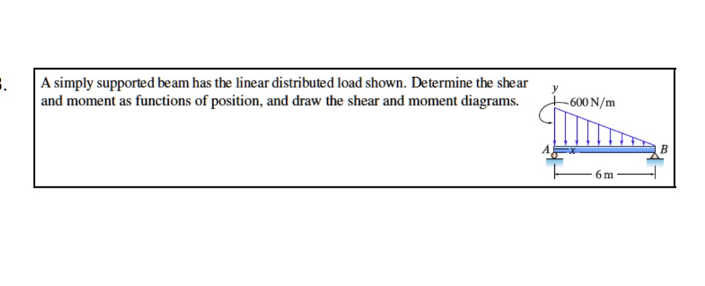 a simply supported beam has the linear distributed load shown determine ...