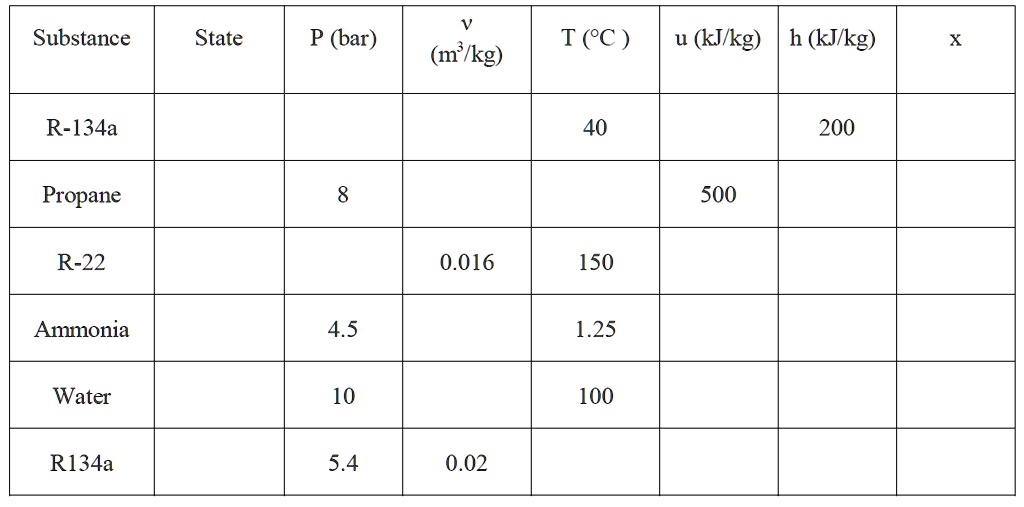 SOLVED: Text: Complete the following chart using the units specified, showing your work. For ...