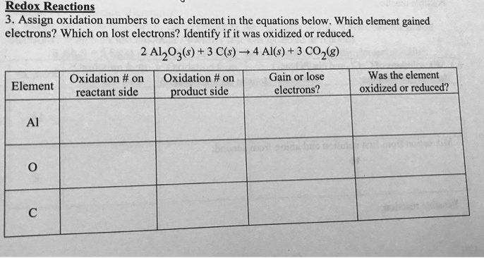 Redox Reactions 3. Assign oxidation numbers to each element in the ...