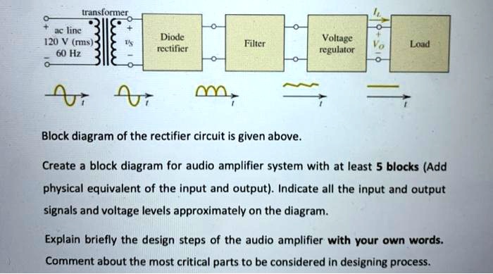 SOLVED: transformer ac line 120Vrms 60 Hz Diode rectifier Voltage regulator Filter Load 33 Block ...