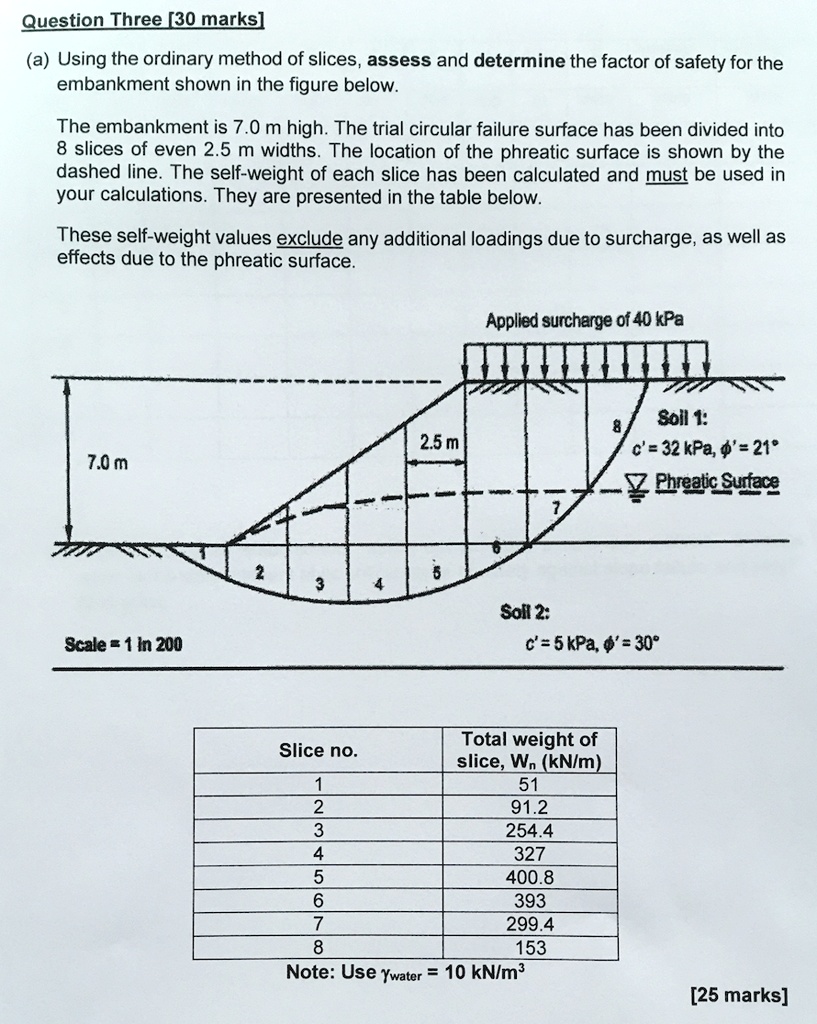Question Three [30 marks] (a) Using the ordinary method of slices ...