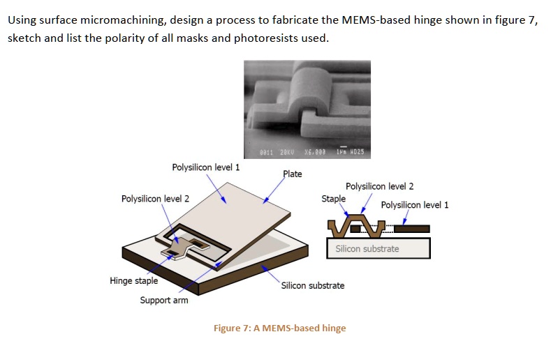 SOLVED: Using surface micromachining, design a process to fabricate the MEMS-based hinge shown ...