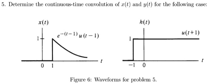 SOLVED: Determine the continuous-time convolution of z(t) and u(t) for the following case: x(t ...