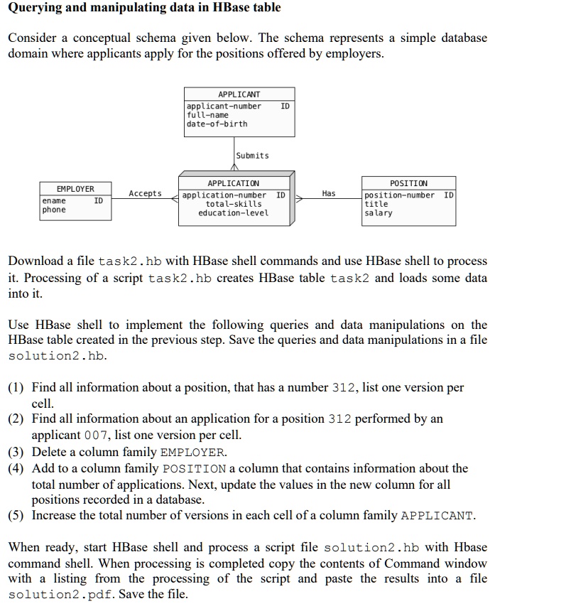 Solved Querying And Manipulating Data In Hbase Table Consider A Conceptual Schema Given Below