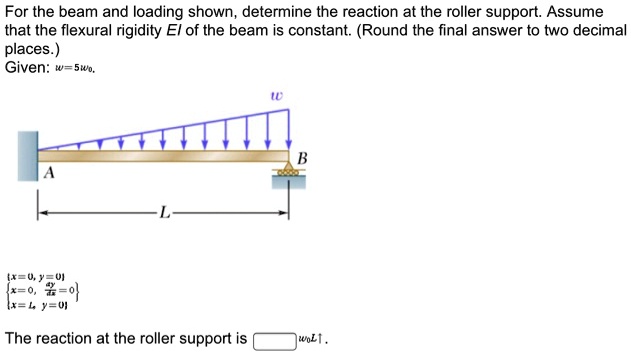 SOLVED: For the beam and loading shown, determine the reaction at the roller support. Assume ...