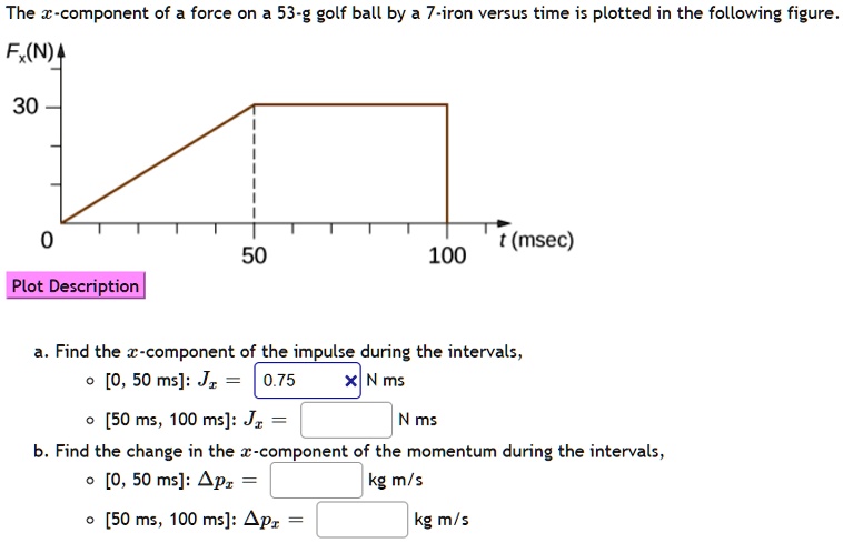 SOLVED: The â‚¬-component of force on a 53.8 golf ball by a 7-iron ...