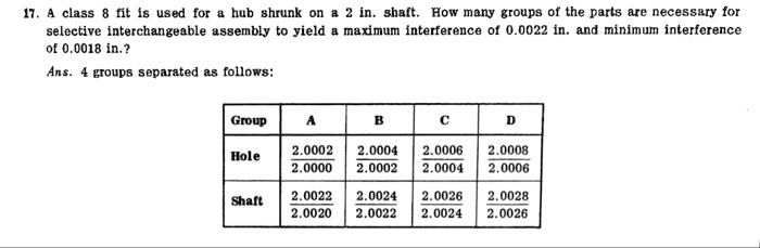 SOLVED: A class 8 fit is used for a hub shrunk on a 2 in. shaft. How ...